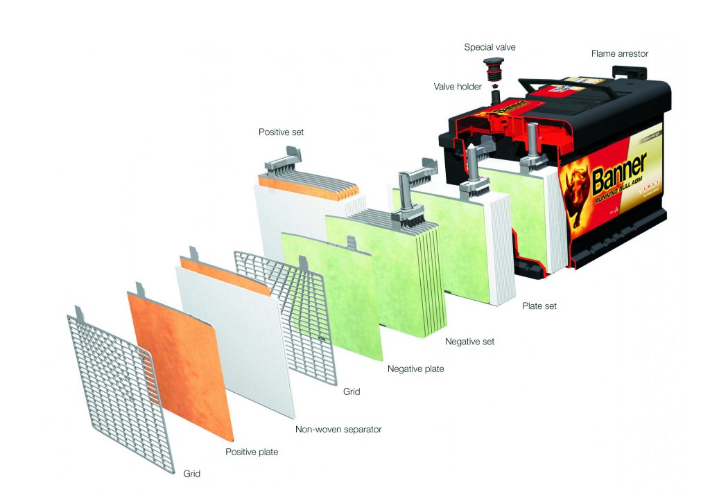 Why car battery failures matter for automotive aftermarket ...